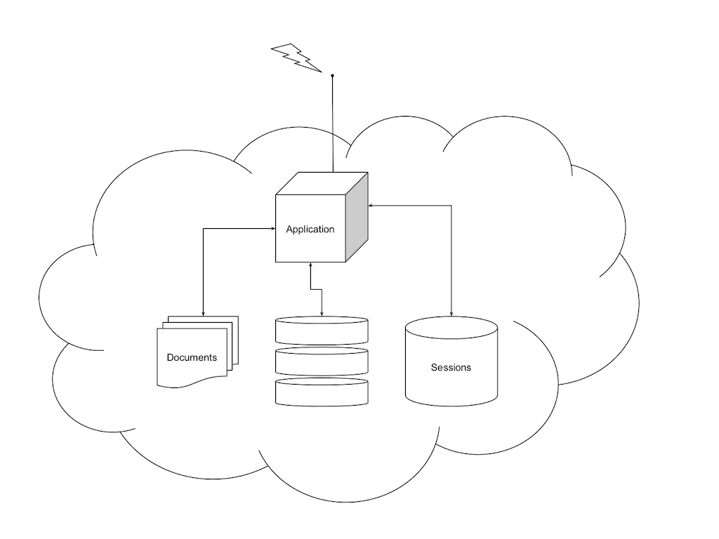 Why do we use different types of databases for an online service - rmd ...